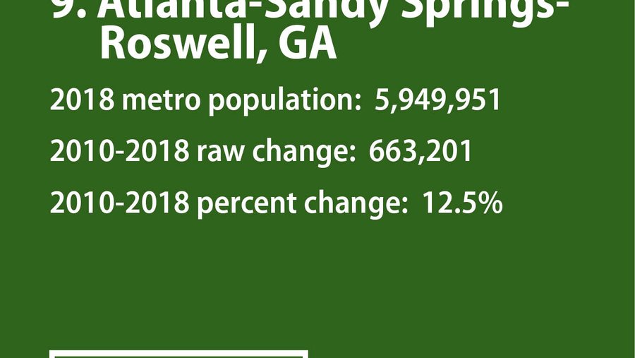 Denver metro population growth 2018 - Denver Business Journal