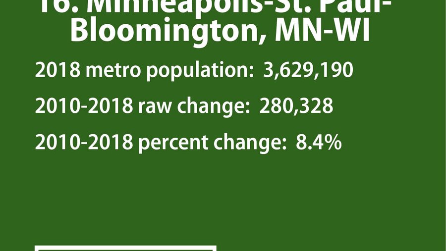 Denver metro population growth 2018 - Denver Business Journal