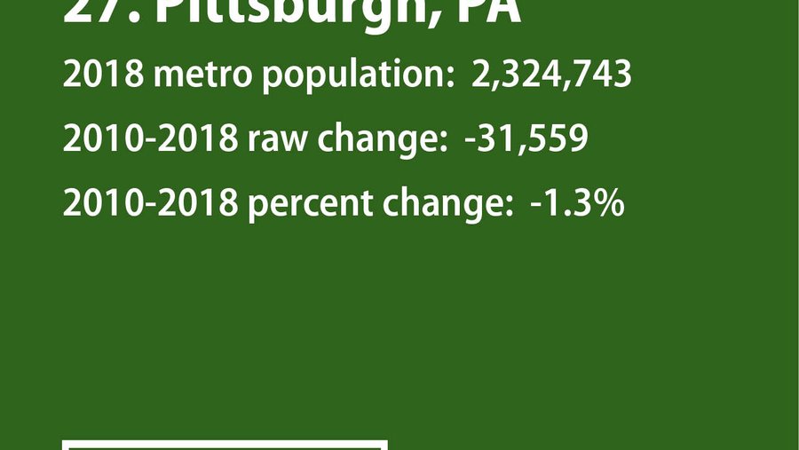 Denver metro population growth 2018 - Denver Business Journal