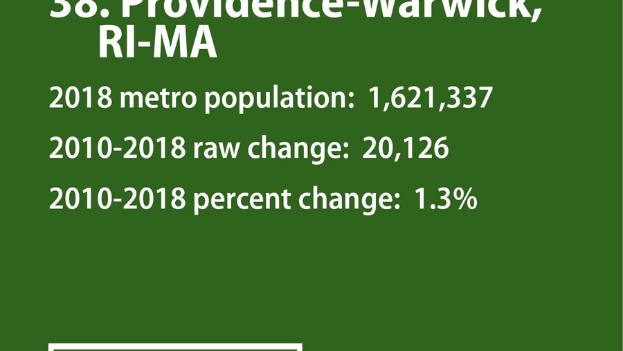Denver metro population growth 2018 - Denver Business Journal