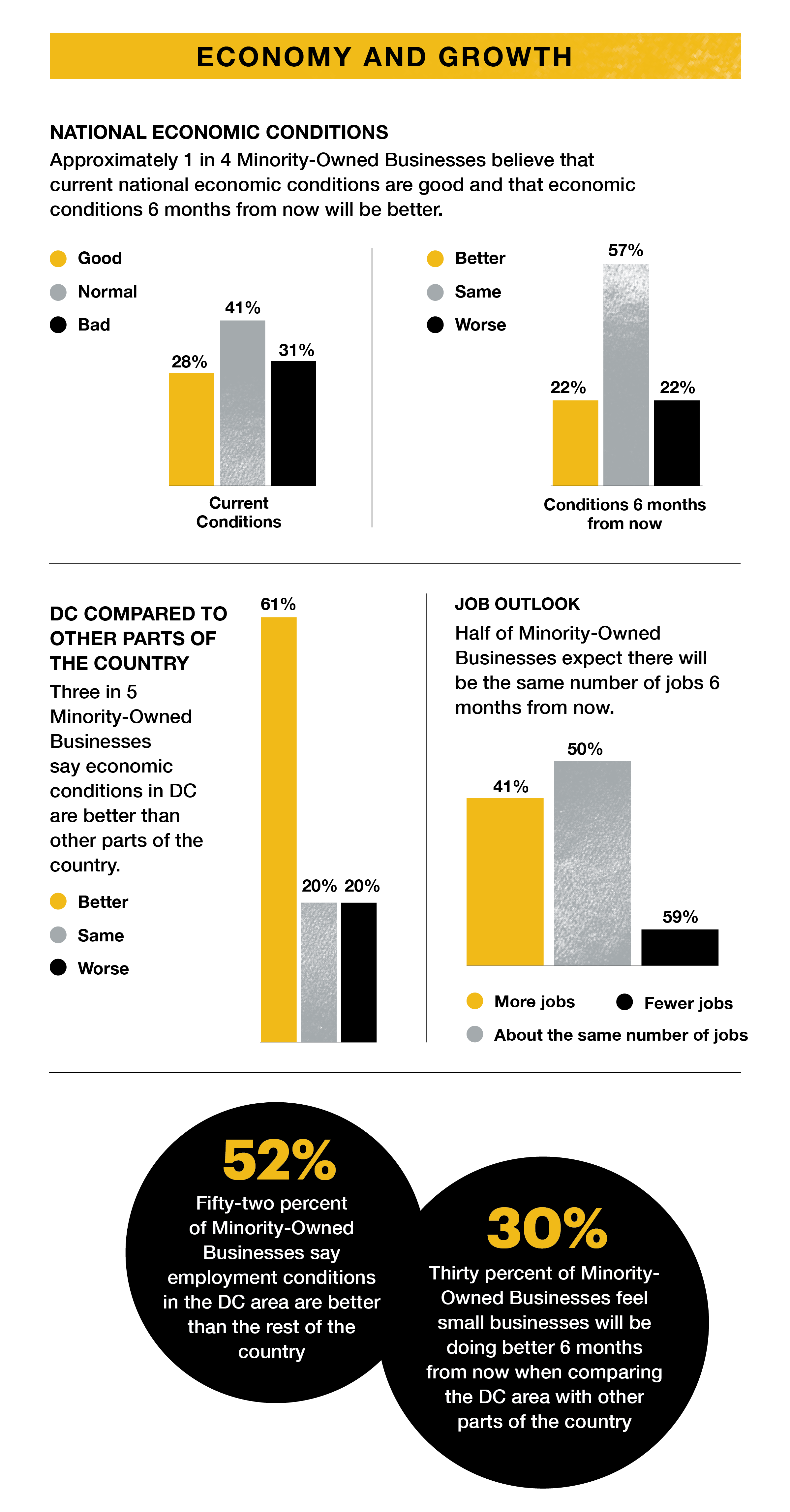 Key Findings: Minority-Owned Businesses - Washington Business Journal