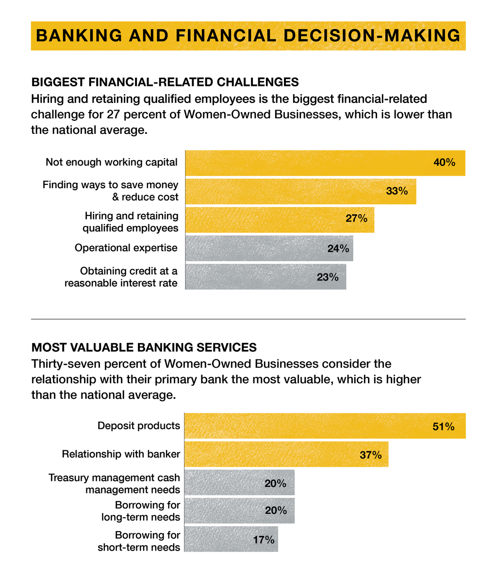 Key Findings: Women-Owned Businesses - Washington Business Journal