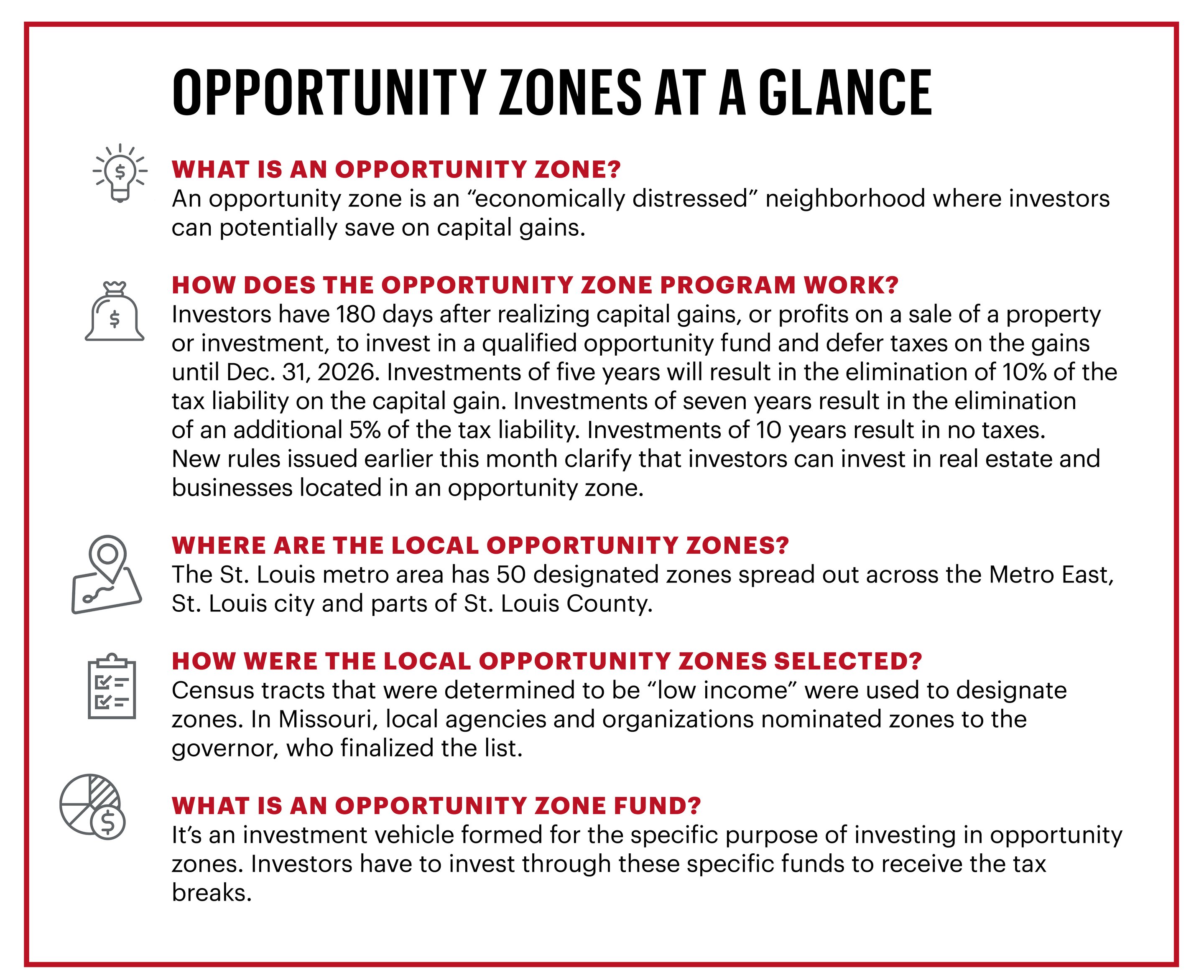 Optimism over 'opportunity zones' in St. Louis - St. Louis Business Journal