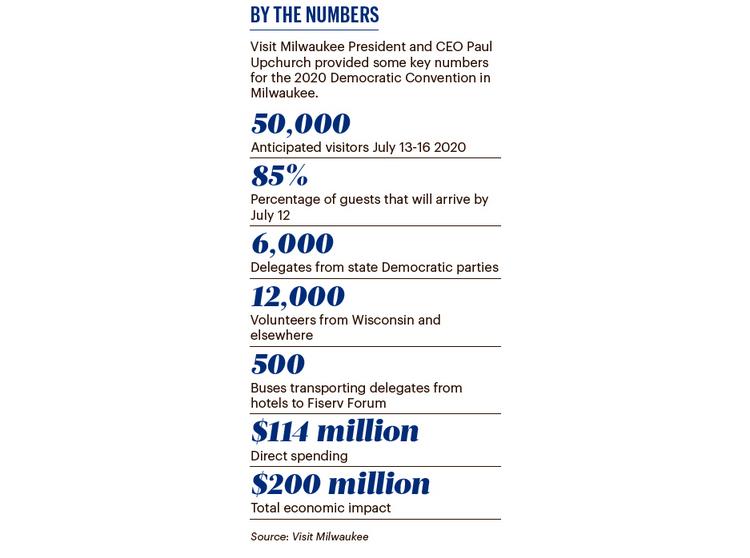 DNC security zones to be determined, but no surprises expected ...