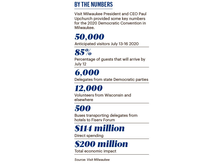 DNC security zones to be determined, but no surprises expected ...