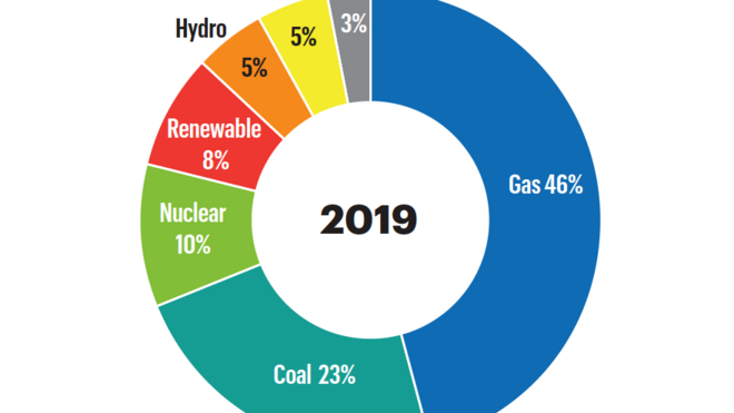 State OK's Georgia Power 20-year plan on energy needs - Atlanta ...