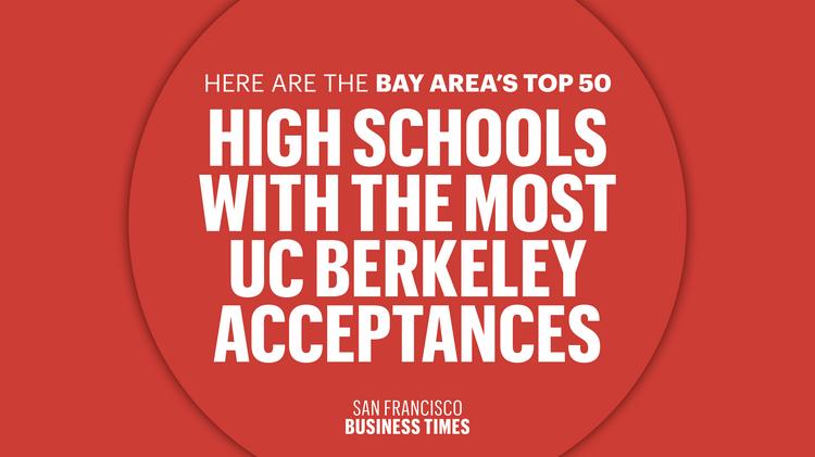 These Bay Area high schools have the most students admitted to UC ...