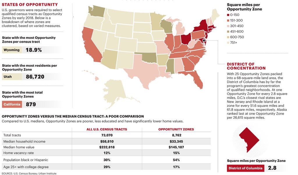 Houston-area Opportunity Zones offer huge potential but see little ...