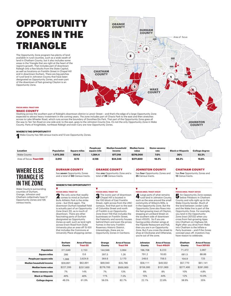 Cover Story: Opportunity Zones in the Triangle - Triangle Business Journal
