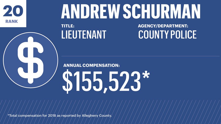 Find out which Allegheny County employees take home the most in ...