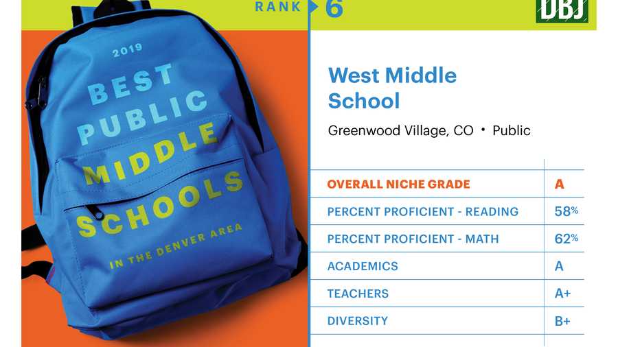 TopPublicMiddleSchools21