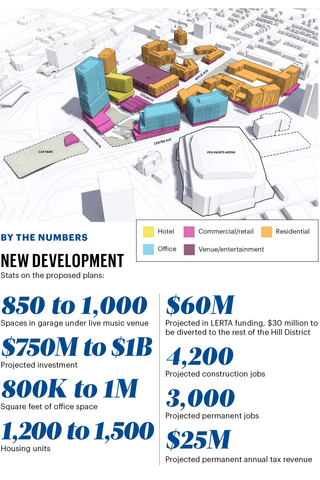 Urban Redevelopment Authority OKs measures to start redevelopment at ...