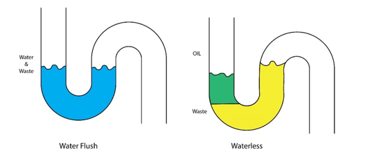 Waterless urinals: A tech wonder with a message - Phoenix Business Journal