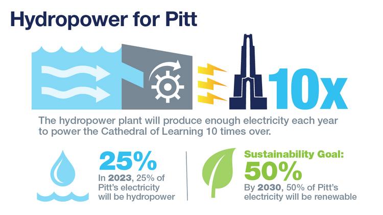 Harnessing the Allegheny River to power the University of Pittsburgh ...