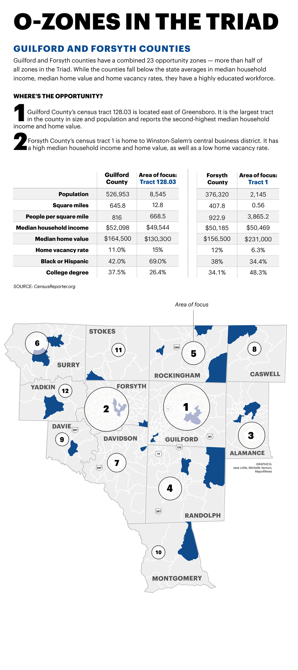 Opportunity zones in North Carolina - Triad Business Journal