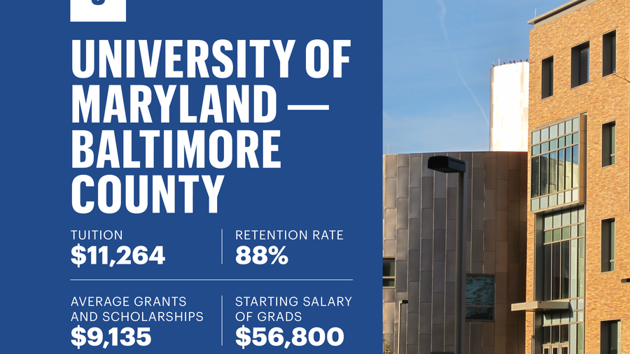 Maryland colleges with the best value include Johns Hopkins, College ...