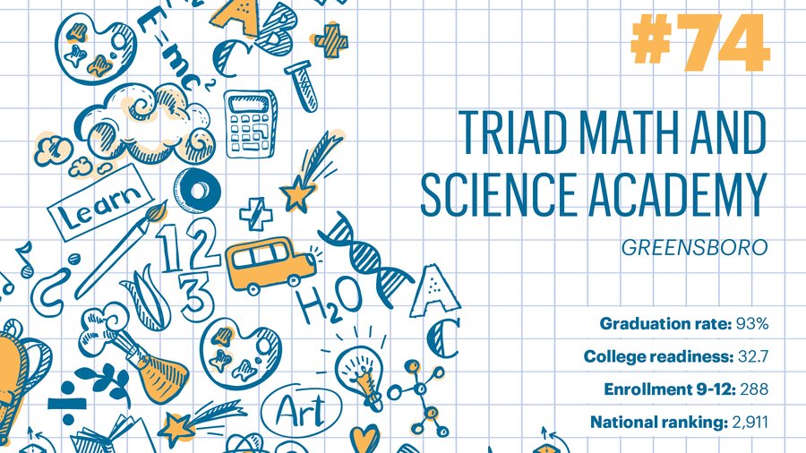 (SLIDESHOW) These 21 Triad high schools are among the best 100 in NC ...