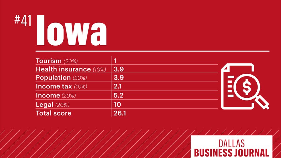 Here's why Texas is a top spot for gig economy workers - Dallas ...