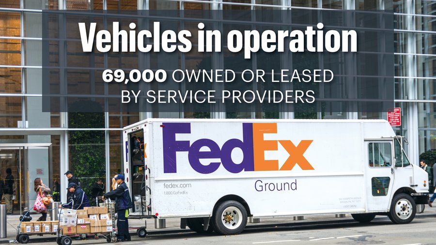 FedEx Ground By the Numbers