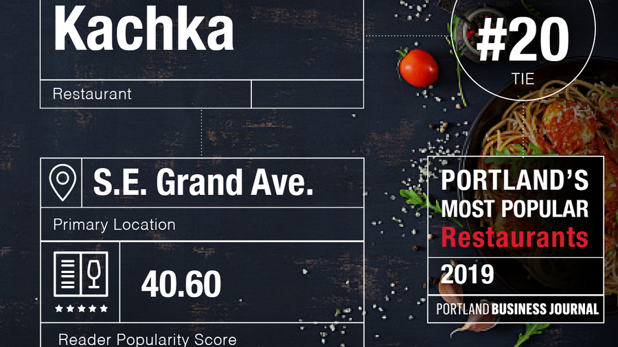 Top Restaurants 2019 New