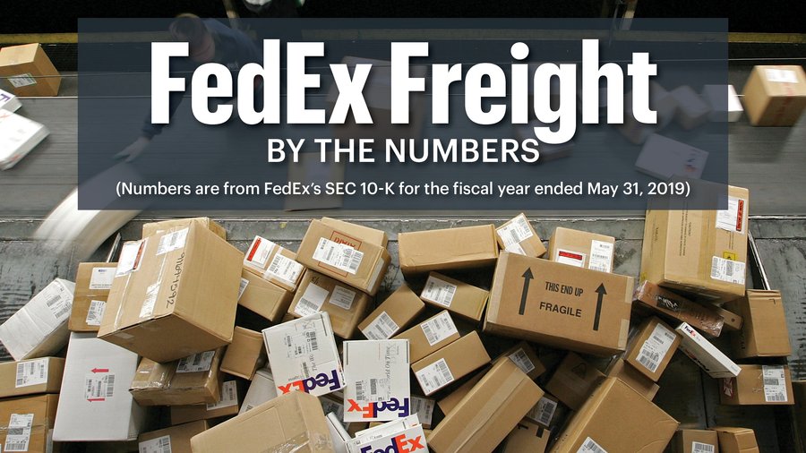 FedEx Freight by the numbers 2019 from SEC 10-K filing. - Memphis ...