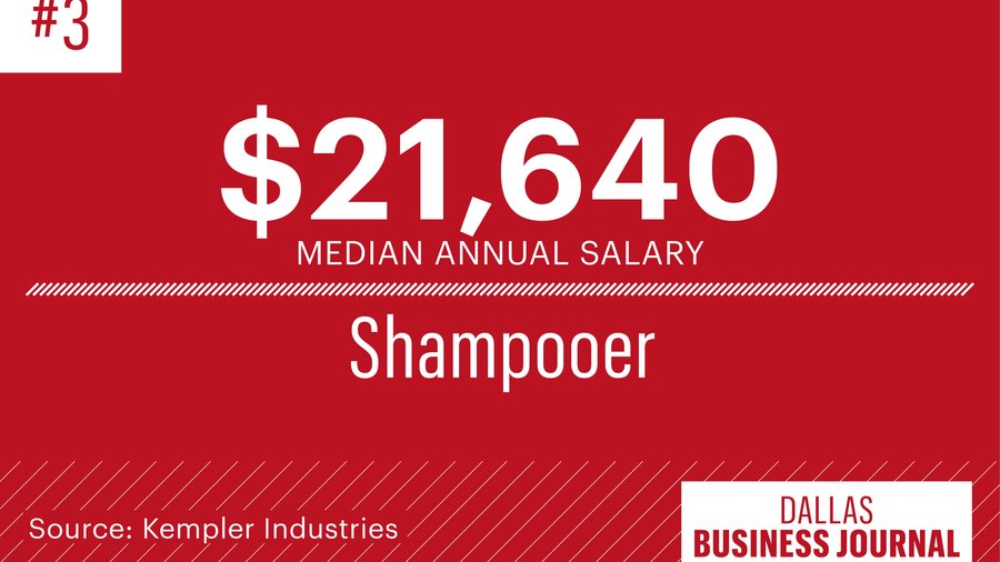When it comes to salaries, these professions offer the best – and worst ...