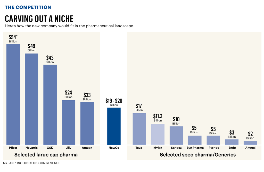 After years of challenges, Mylan looks to chart a different course with ...
