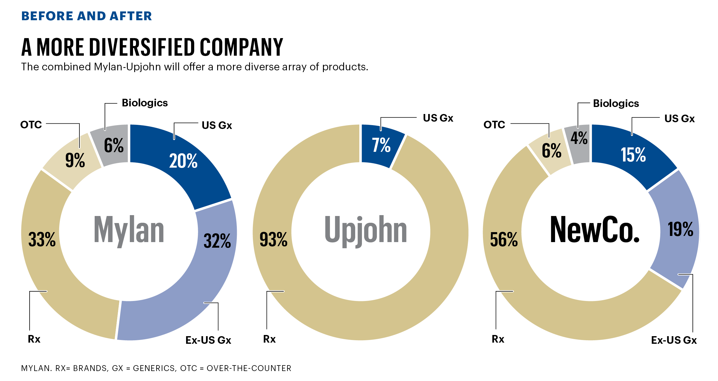 After years of challenges, Mylan looks to chart a different course with ...