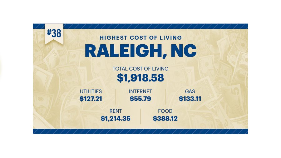 Move.org cost of living study