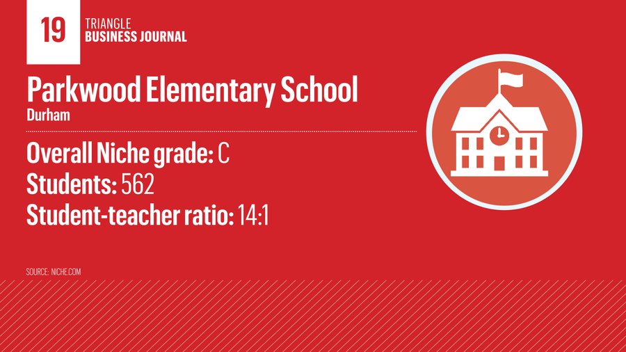 Ranked: The 20 best public elementary schools in Durham County ...