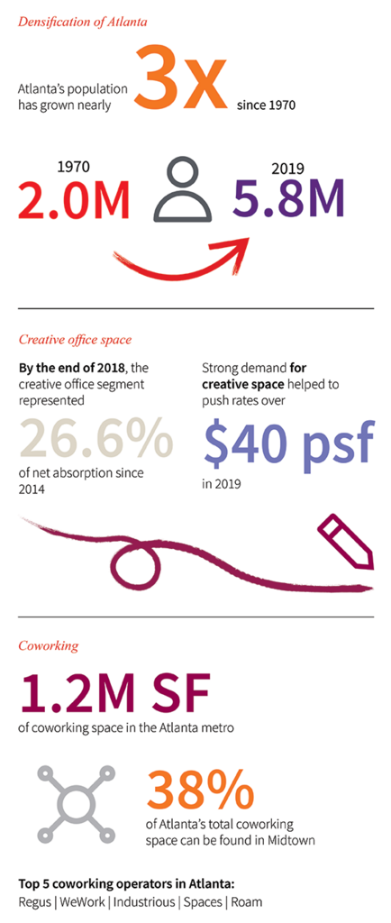 To learn more about Atlanta's recent history and the effects it has had ...