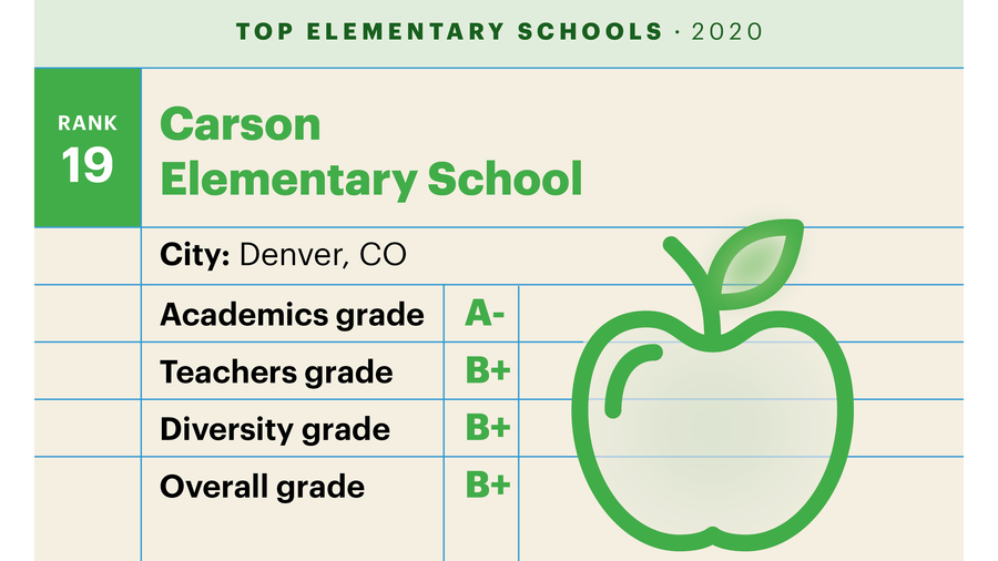 Top elementary schools 2020 8