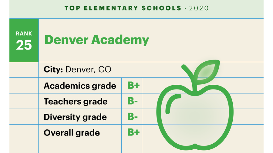 Metro Denver's top 25 elementary schools (new for 2020) - Denver ...