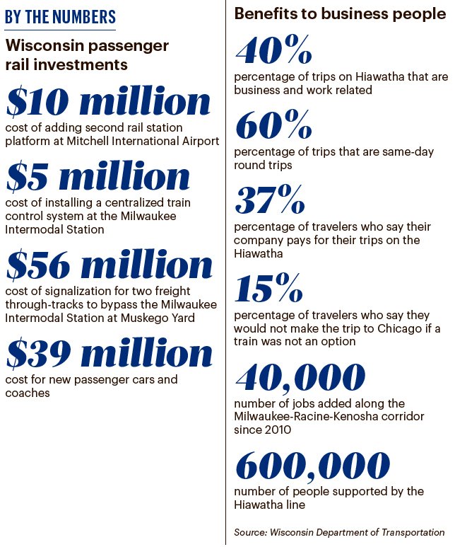 WisDOT receives $25M grant to update Amtrak passenger train cars ...
