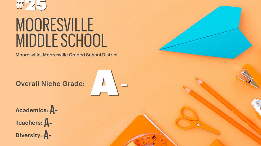 Niche: The area's top public middle schools for 2020 - Charlotte ...