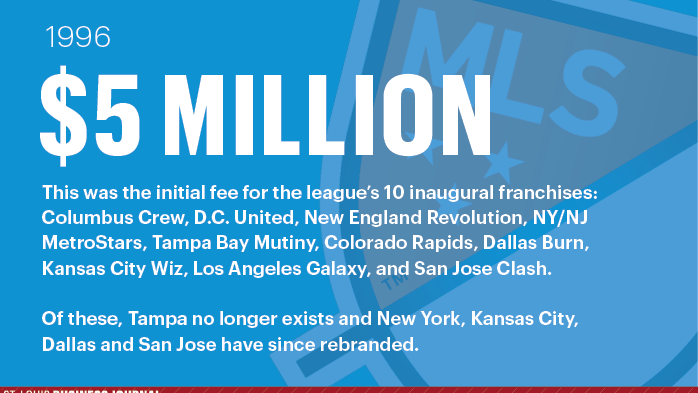 The evolution of MLS expansion fees - South Florida Business Journal