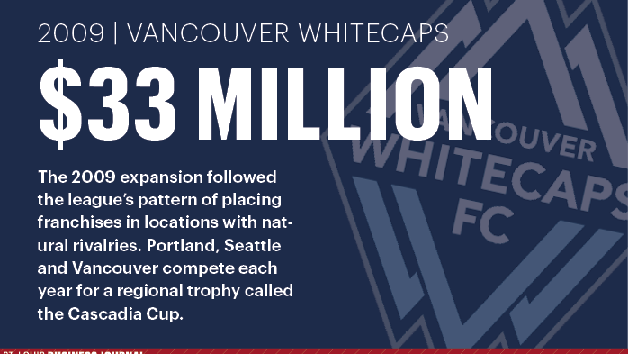 The evolution of MLS expansion fees - South Florida Business Journal