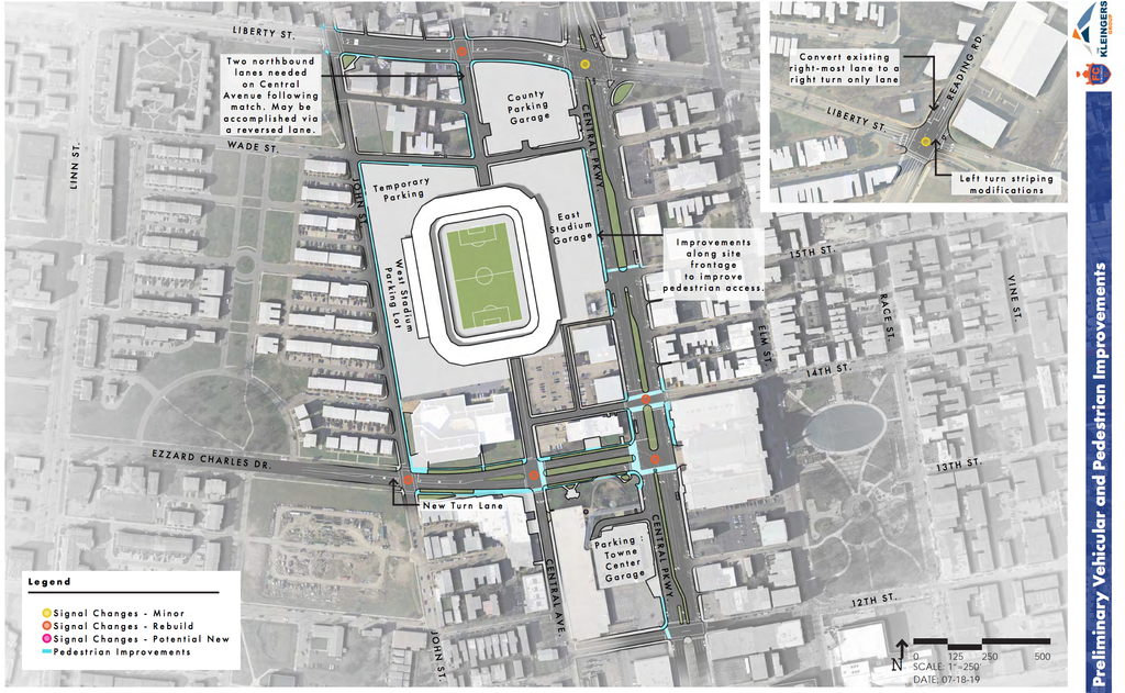 FC Cincinnati submits new plans to the city - Cincinnati Business Courier