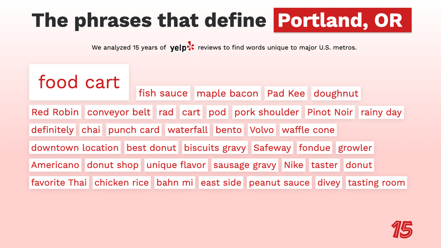 Yelp reveals Portland's 15 highest-ranked restaurants - Portland ...