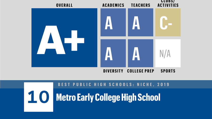 Best public high schools in the Columbus area, according to Niche ...