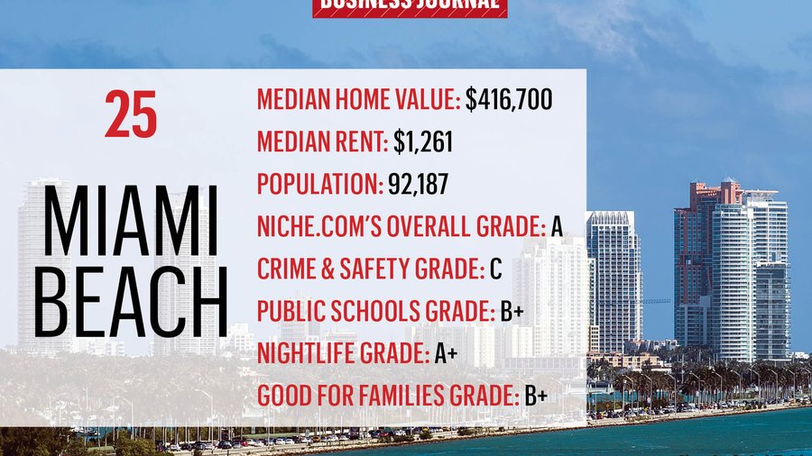 25 Best Neighborhoods 2019 3