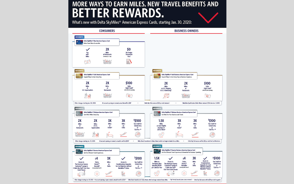 Delta Air Lines, American Express to 'relaunch' Delta SkyMiles card ...