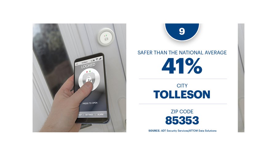 2019 Arizona Safe Cities 1