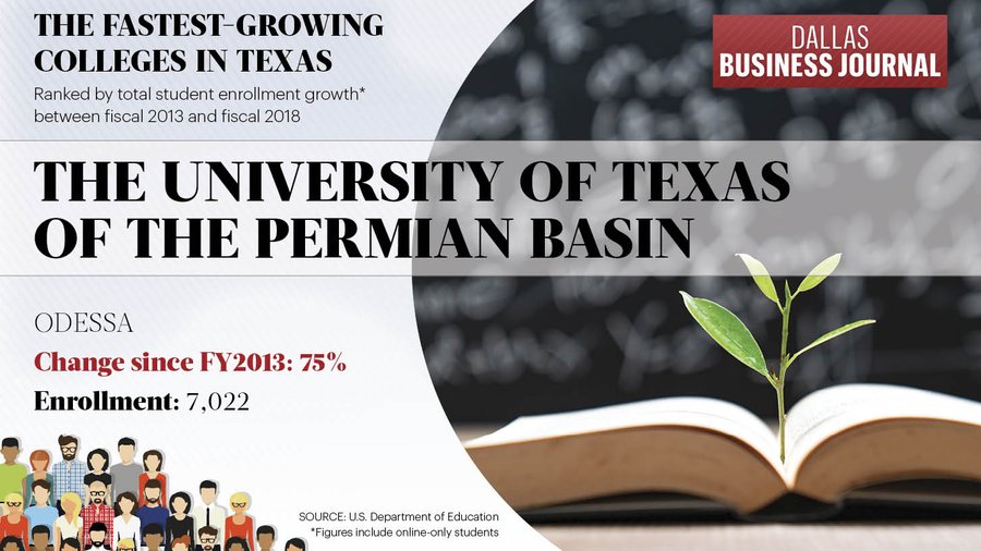 Fastest-growing college in Texas