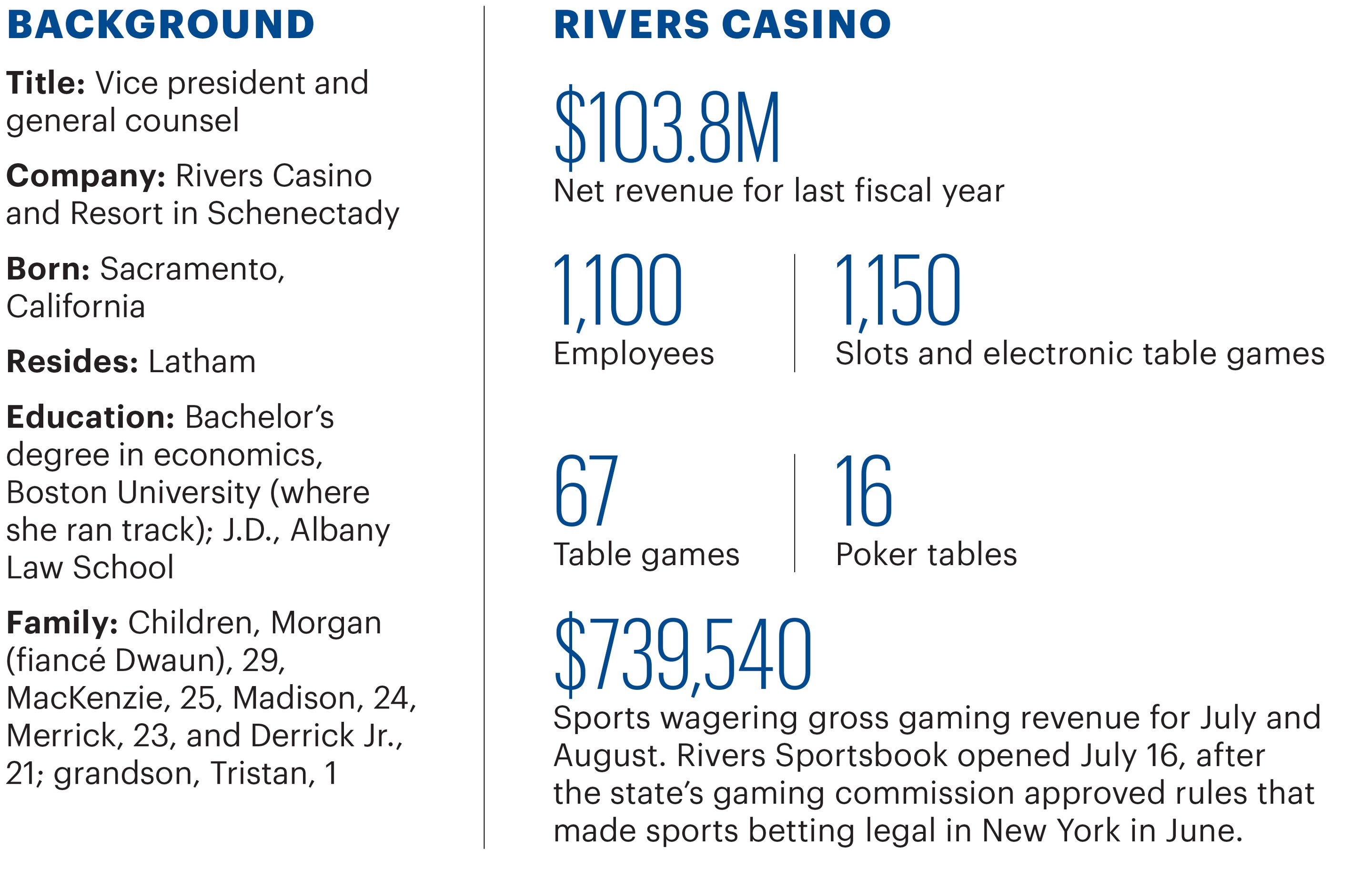 Stacey Rowland of Rivers Casino and Resort is a 2019 Women Who Mean ...