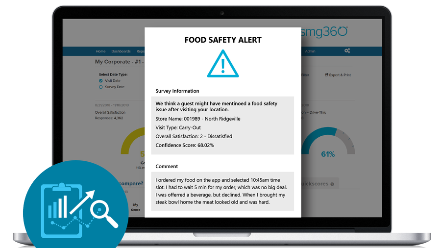 SMG leverages artificial intelligence for food-safety alerts - Kansas ...
