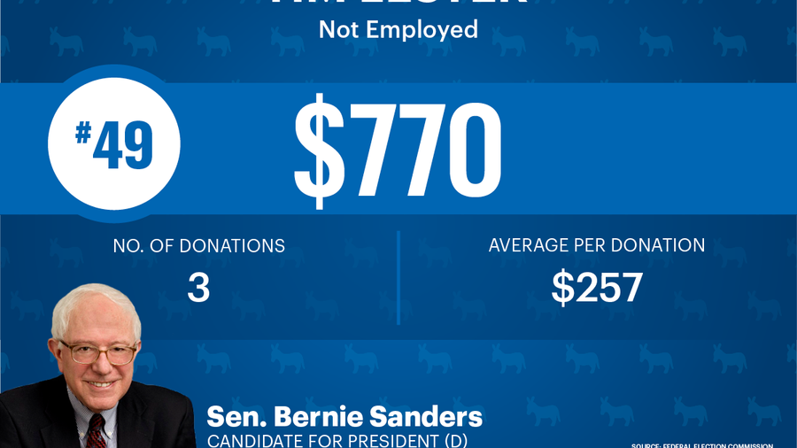 The 50 Oregon donors who gave the most to Bernie Sanders in 2019 ...