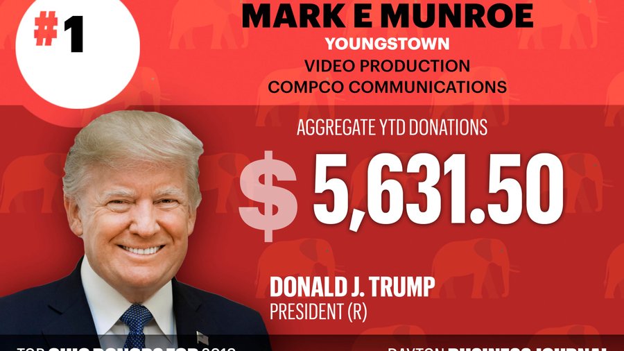 2019 Trump Donors 01