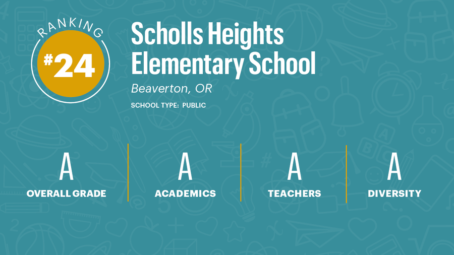 Catlin Gabel, Oregon Episcopal and Valley Catholic rank among Oregon's ...