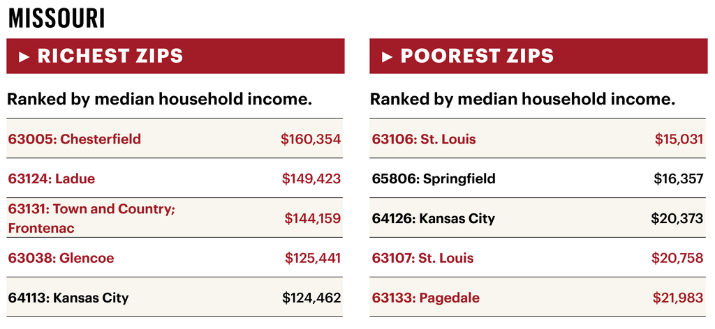 St. Louis is home to Missouri's wealthiest ZIP codes - St. Louis ...
